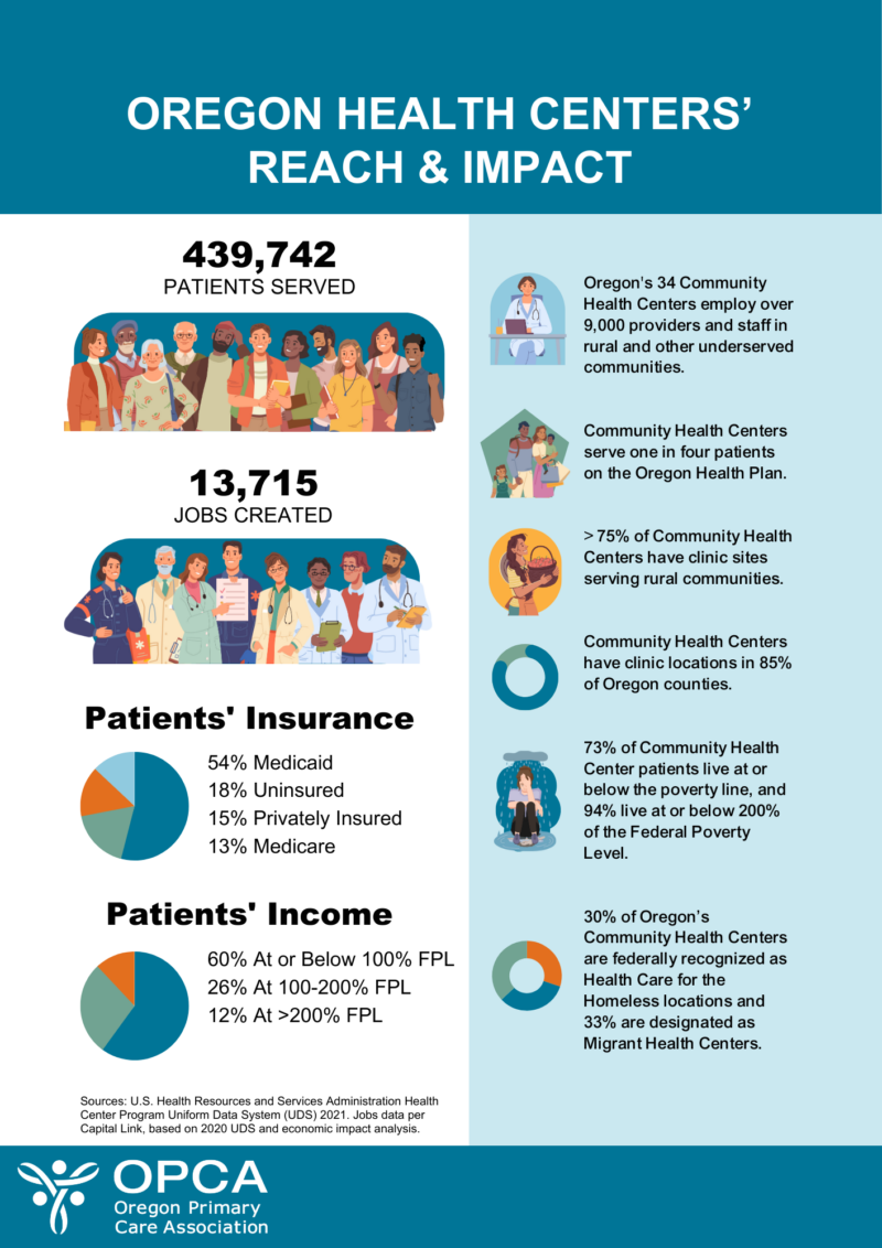 Spring 2025 Annual Conference in Salem - Oregon Primary Care Association
